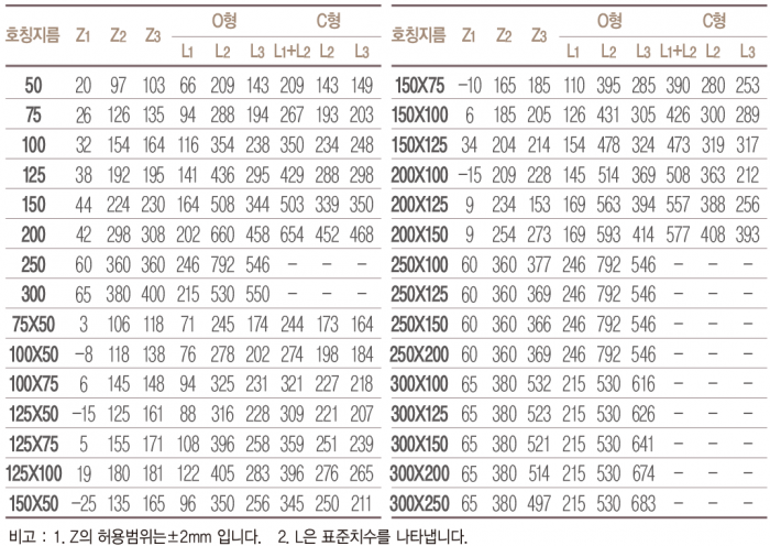 DH Y/CY관 > PVC 이음관 | JK건축자재